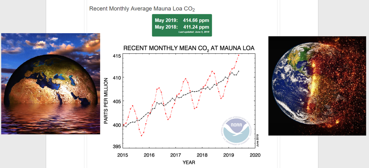 Reminder: Exxon Predicted Today’s Man-made CO2 Levels and Temperature ...